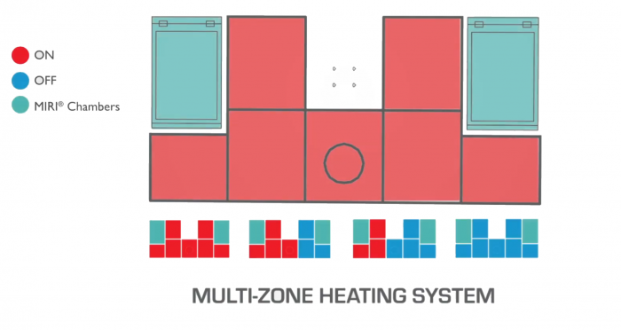 Esco IVF ART Workstation Dual incl. Miri kamers 1.8m - Dijkstra.net